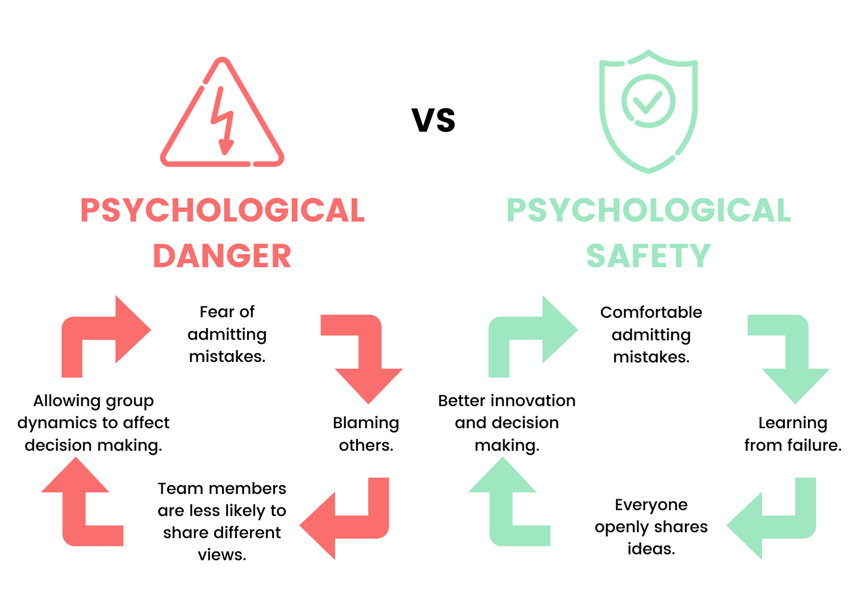 Your Guide to Why Psychological Safety is Necessary for the Workplace | Blog | Unicorn Labs